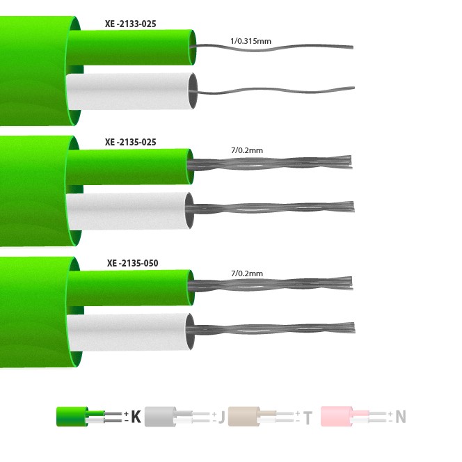 Type K PFA Insulated Flat Pair Thermocouple Cable / Wire (IEC)